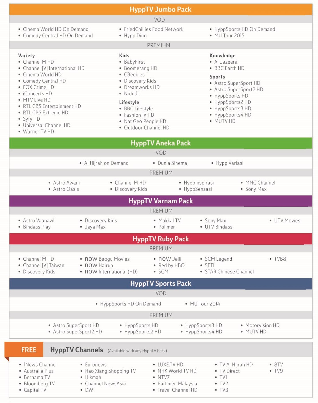 TM Unifi - Multicom Computer Enterprise