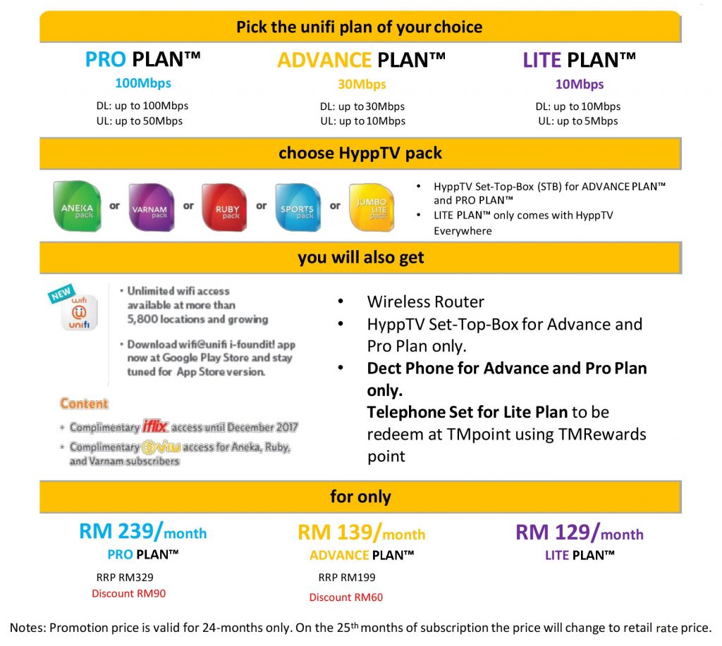 TM Unifi - Multicom Computer Enterprise
