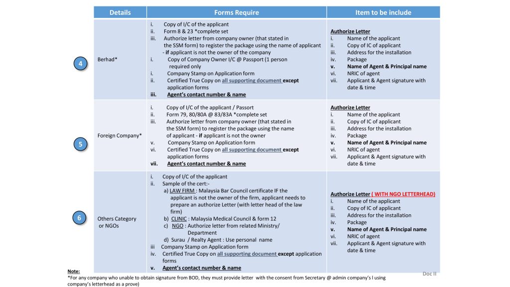 Documentation Guideline – Multicom Computer Enterprise