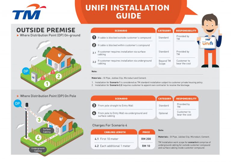 TM Unifi Installation Guide – Multicom Computer Enterprise
